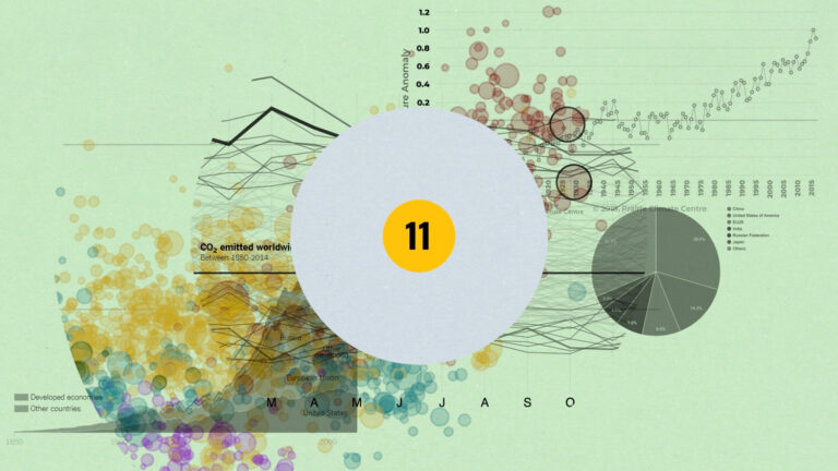 11 Ways to Measure Clean Growth - International Climate Councils ...
